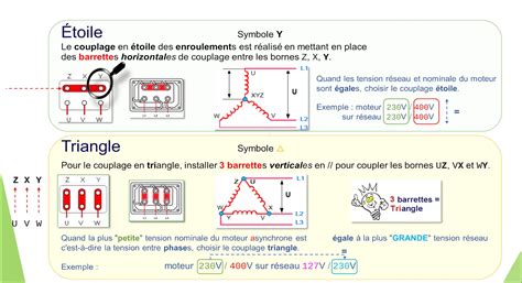 Moteur Asynchrone Formation Électricité 062022