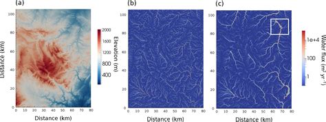 Esurf Short Communication Flow As Distributed Lines Within The Landscape