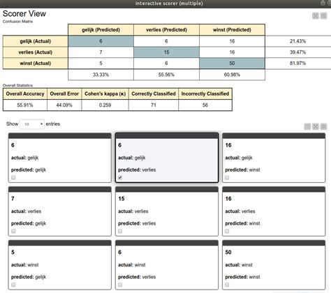 Scorer And Row Visualization Knime Analytics Platform Knime Community Forum