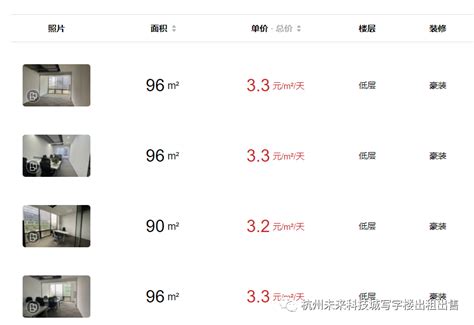 杭州未来科技城关瑞大厦写字楼办公室出租租金：32~33 元m²天招商电话：15355041051 知乎