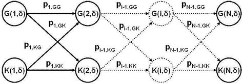 Trellis Graph Derived From The State Diagram By Following All Possible Download Scientific