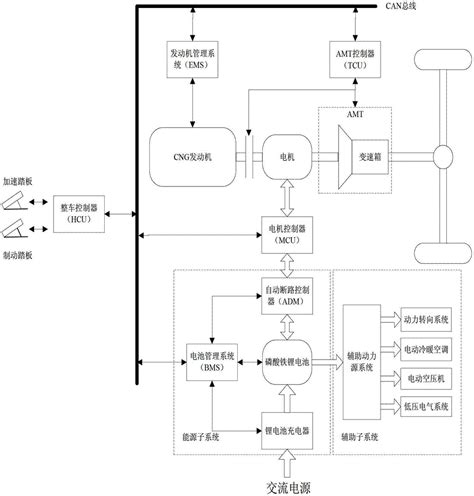 Task Allocation Method Of Distributed Control System Of Hybrid Power Vehicle Eureka Patsnap