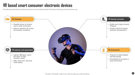 Top 10 Smart Consumer Electronics Powerpoint Presentation Templates In 2025