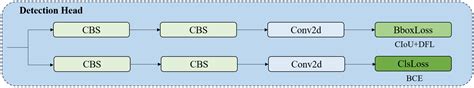 Sffnet Shallow Feature Fusion Network Based On Detection Framework For Infrared Small Target