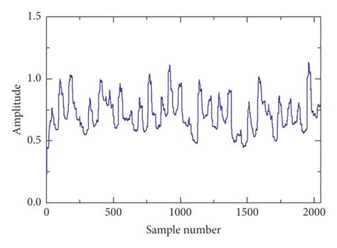 Case 1 Waveform And Spectrum Of The Traditional Mmf Filtering Result