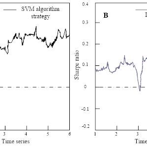 A Sharpe Ratio Result B Sharpe Ratio Result Download Scientific Diagram