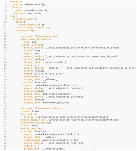 Monitoring Liferay Portal DXP In Kubernetes Liferay