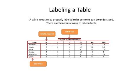 Unit 2 Working With Tables Lesson 1 Organizing