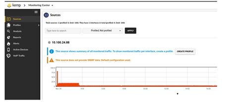 Monitoring Loadmaster Performance With Flowmon Npmd Flowmon