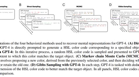 Decoding Ai Cognition Unveiling The Color Perception Of Large Language