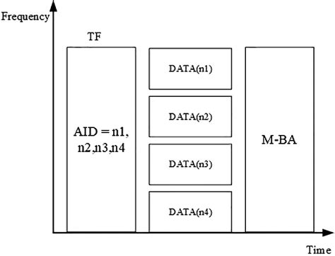 figure 1 from intelligent hybrid automatic repeat request