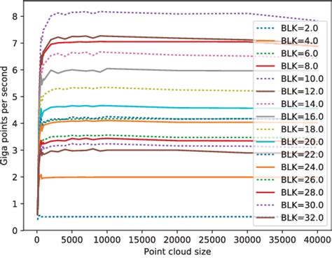 Figure 10 From Scaling Point Set Registration In 3d Across Thread