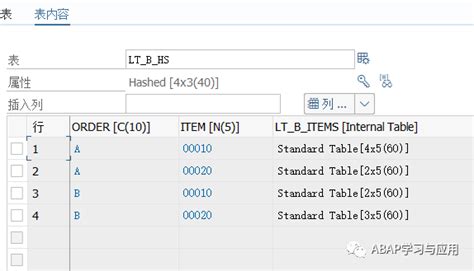 Sap Abap性能优化之构建嵌套结构的哈希表 Csdn博客