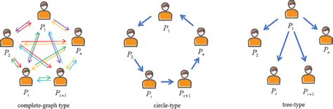 three particle transmission modes download scientific diagram