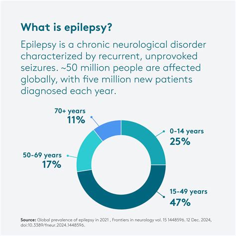 Elekta Frame Based Or Frameless Single Session Or Fractionated Whether Interested In