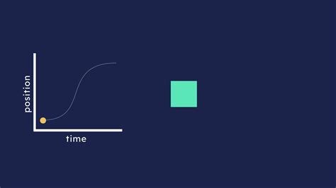 Custom Ease Interpolator For Meaningful Motion In Android