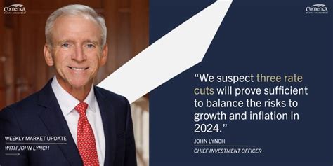Comericawealthmanagement Comerica Investmentcommentary Marketupdate