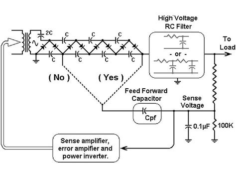 High Voltage Feed Forward Edn