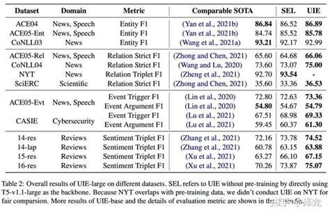 Prompt learning系列之信息抽取模型UIE 知乎