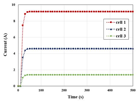 Parallel And Serial Battery Pack Ansys Fluent Cfd Simulation Mr Cfd