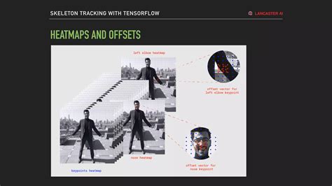 Skeleton Tracking With Tensorflow Ppt