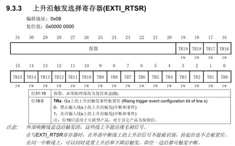 嵌入式按键原理、中断过程与中断程序设计（键盘扫描程序） 嵌入式按键工作原理 Csdn博客