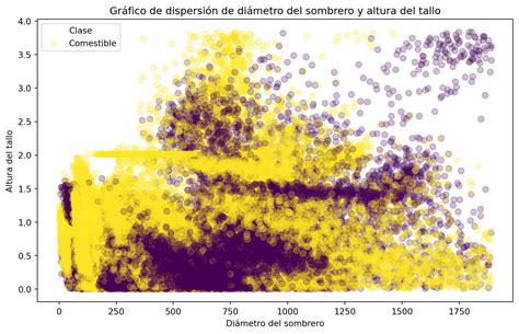 Ciencia De Datos Con Python Visualización De Datos