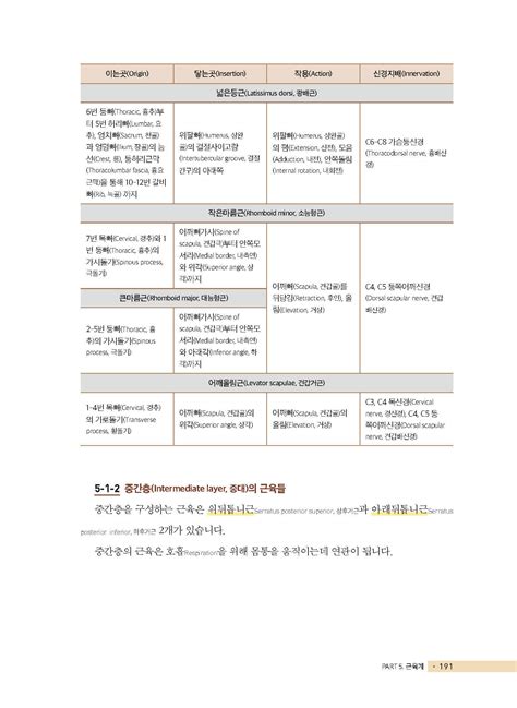 알라딘 미리보기 근육뼈대계통 기초 해부학