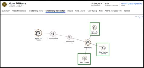Visualize Relationships And Connections In Dynamics 365 Crm Power Apps With Latest Map My
