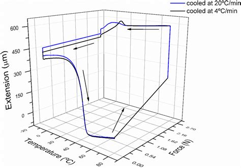 Polymers Free Full Text Polymeric Shape Memory Micro Patterned