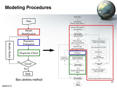 Ppt Advancements In Space Time Modeling For Infectious Diseases Powerpoint Presentation Id
