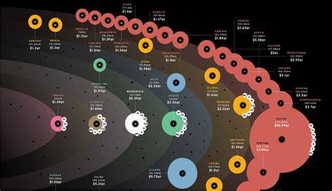Is Asteroid Mining Legal Yet The Reeves Law Group