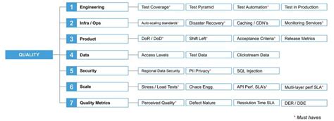 Abhilash Gowda On Linkedin Full Stack Quality Assurance