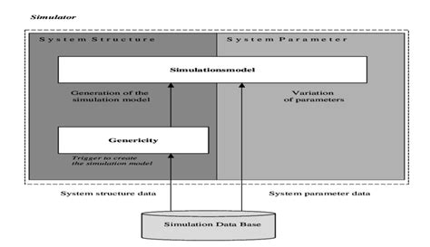 Generic Simulation Download Scientific Diagram