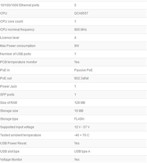 HEX PoE Router With 5 Gigabit Ports RB960PGS MikroTik