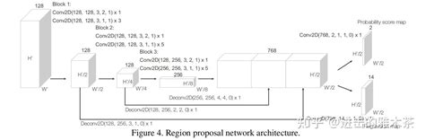 Voxelnet End To End Learning For Point Cloud Based 3d Object Detection