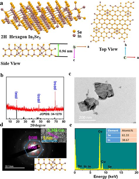 A Side And Top Views Of The α In2se3 Nanosheets Atomic Structure B Download Scientific