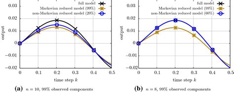 Convection Diffusion Equation Sect 4 1 A Markovian Reduced Model Download Scientific