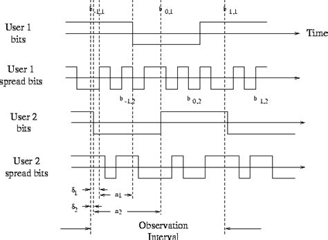 Extension To Chip Asynchronism