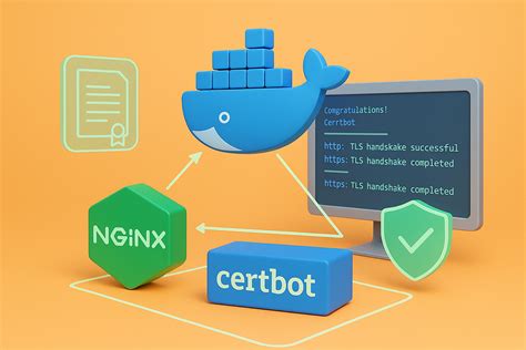Automating With Docker Nginx And Certbot By Ashish Singh Dev Genius