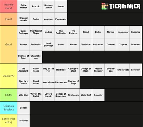 The Axis Subclass Tier List Community Rankings Tiermaker