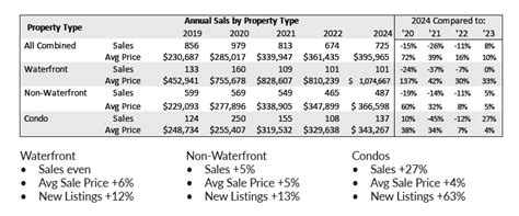 Ytd Summary And What To Expect Real Estate One