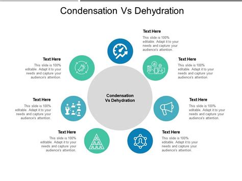 Condensation Vs Dehydration Ppt Powerpoint Presentation Inspiration Slideshow Cpb Presentation