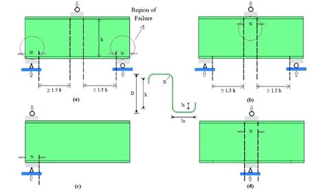 Web Crippling Load Cases As Per Aisi Specification A End One Flange