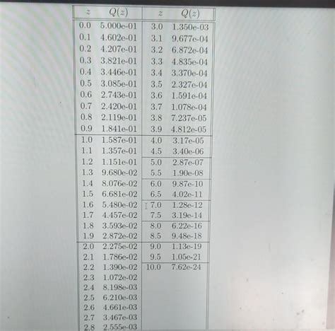Solved The Bit Error Probability In A Binary Communication Chegg Com