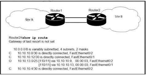 Refer To The Exhibit If Ospf Is Running On This Network How Does Router2 Handle Traffic From