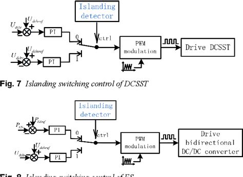 Figure 7 From Detection And Switching Control Scheme Of Unintentional Islanding For â•Ÿhandâ