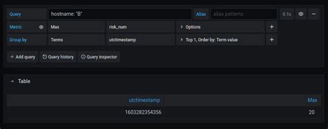 Get Most Recent Element In Grafana From An Elasticsearch Data Source Stack Overflow