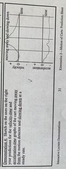Solved INTERACTIVE LECTURE DEMONSTRATIONS PREDICTION SHEET Chegg