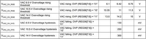 BQ25600D Accuracy Of VAC OVP Threshold At 5 5V Setting Power Management Forum Power